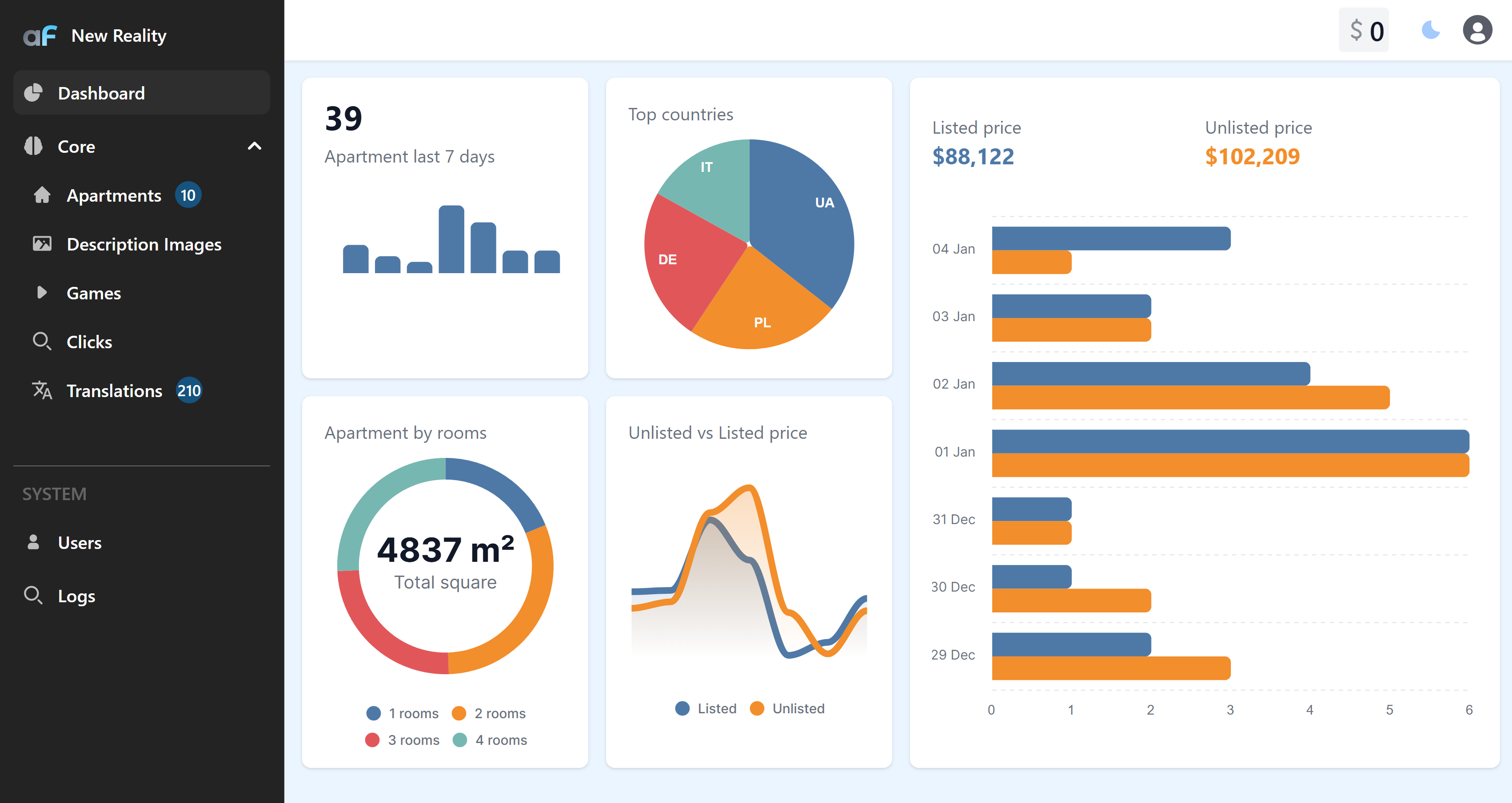 Custom pages | Vue & Node admin panel framework